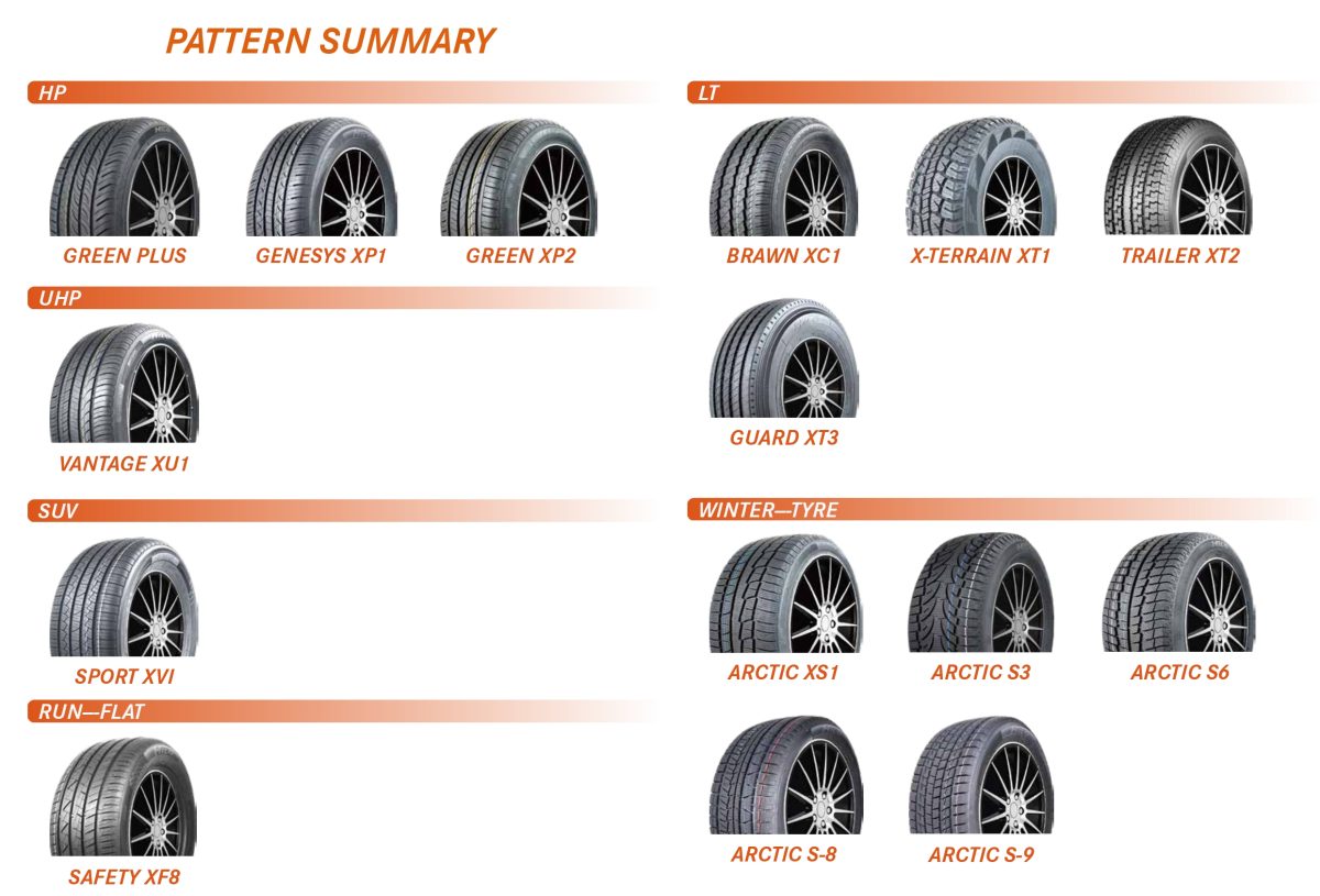 Passenger Car Tyres (PCR) – Global Rubber Industries